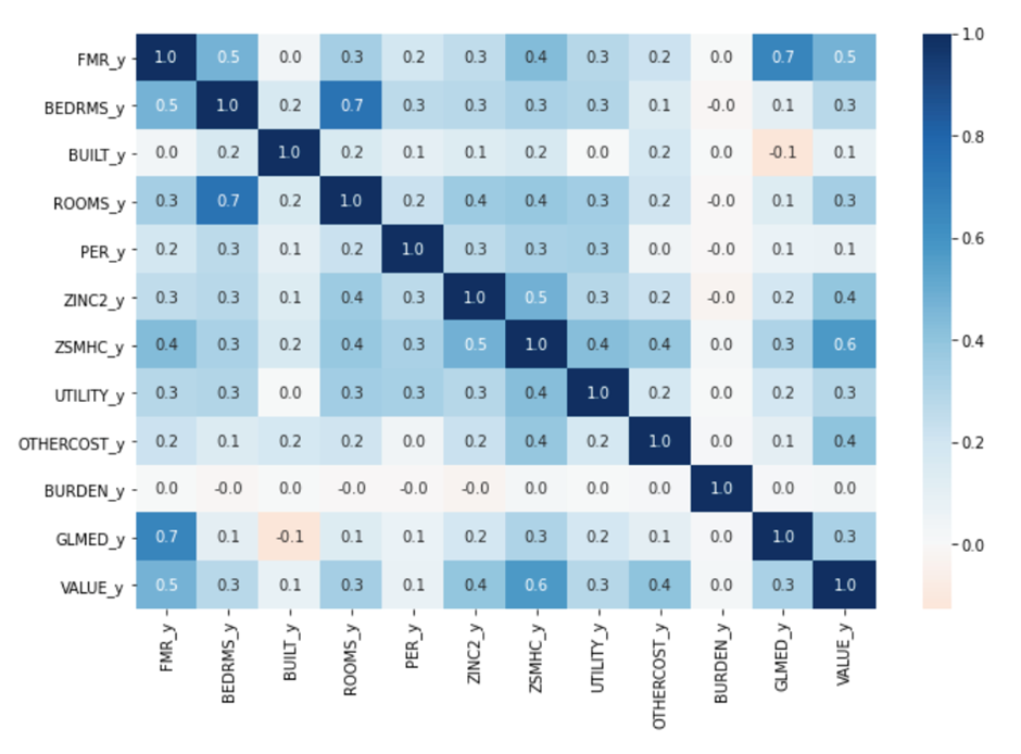 GitHub - skhettri/HousingAffordability