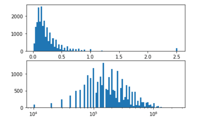 GitHub - skhettri/HousingAffordability