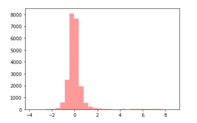 GitHub - skhettri/HousingAffordability