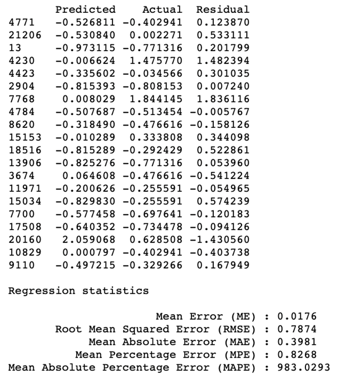GitHub - skhettri/HousingAffordability