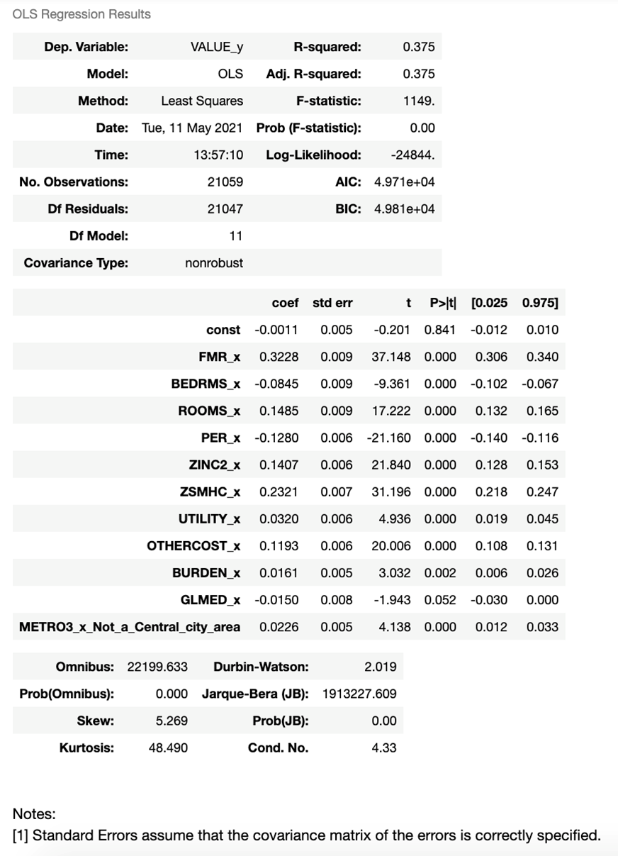 GitHub - skhettri/HousingAffordability