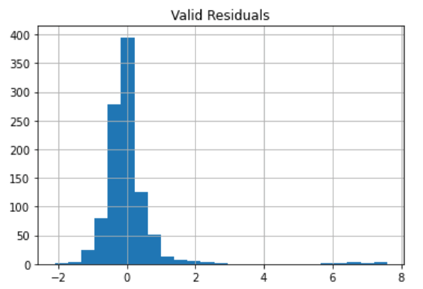 GitHub - skhettri/HousingAffordability