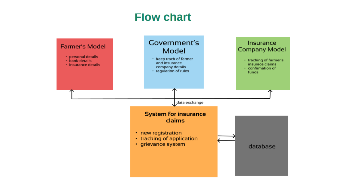 GitHub - FoxxPratikSau/Ui_Pmfby