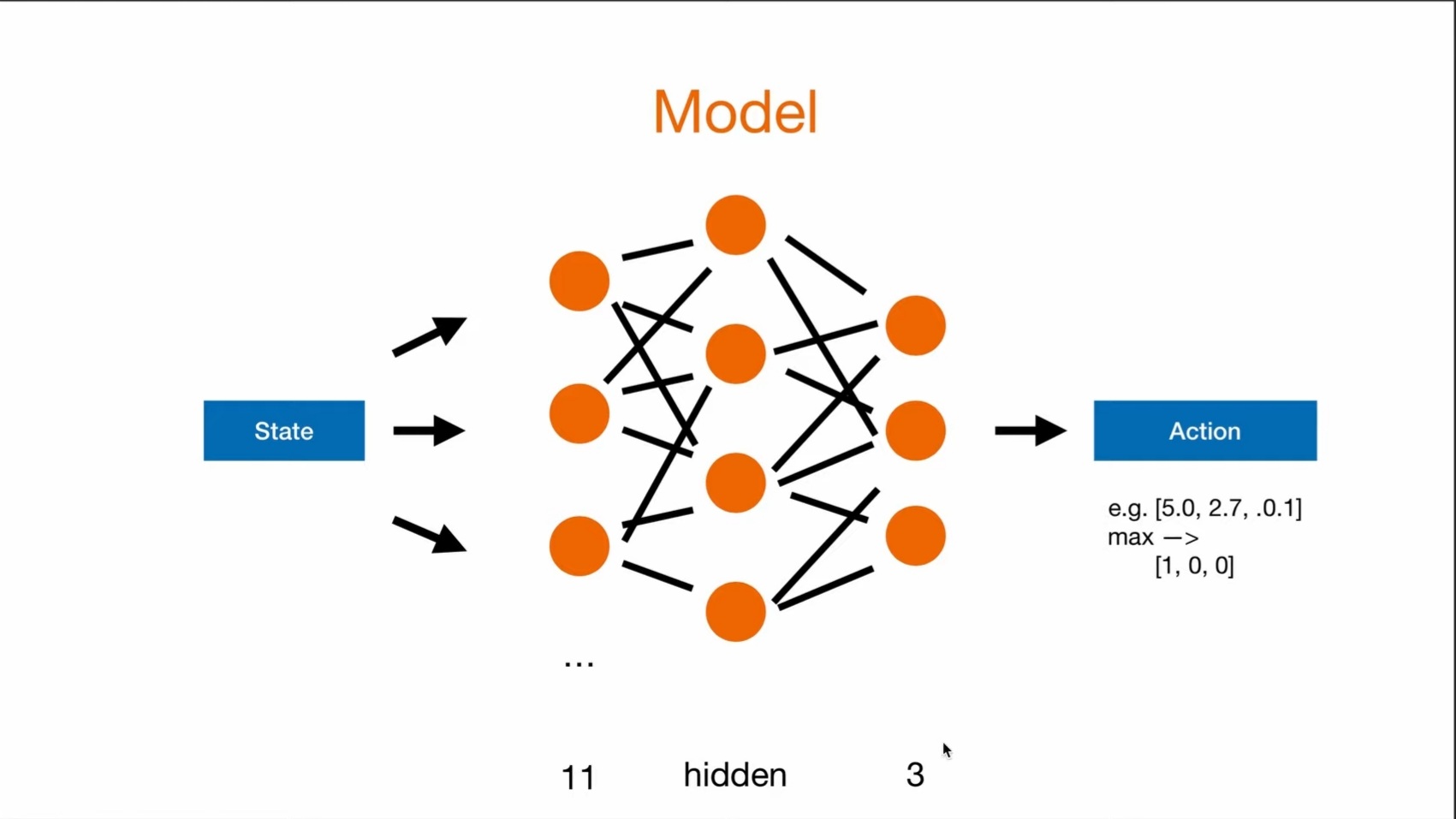 GitHub - parmishh/pysnake-AI-ML-selflearn: ML based selflearning pysnake game