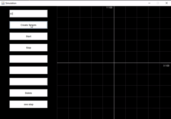GitHub - YanRoman/Swarm
