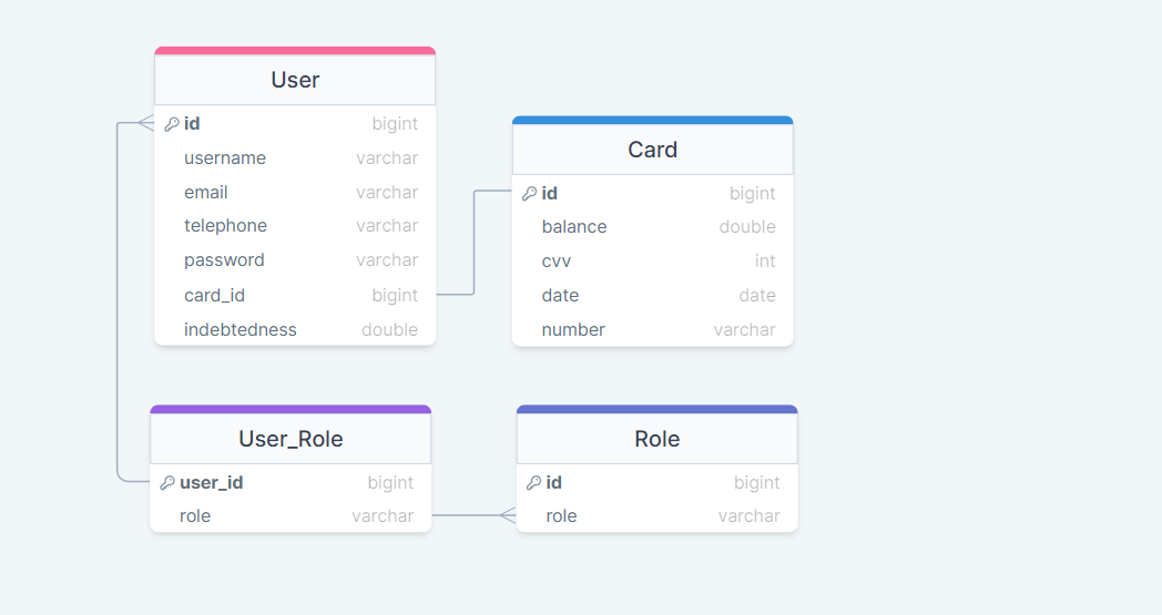 GitHub - YanRoman/demoBank