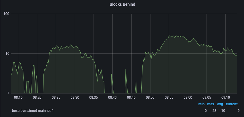 Sync issues and many "1000 expired transaction messages have been ...