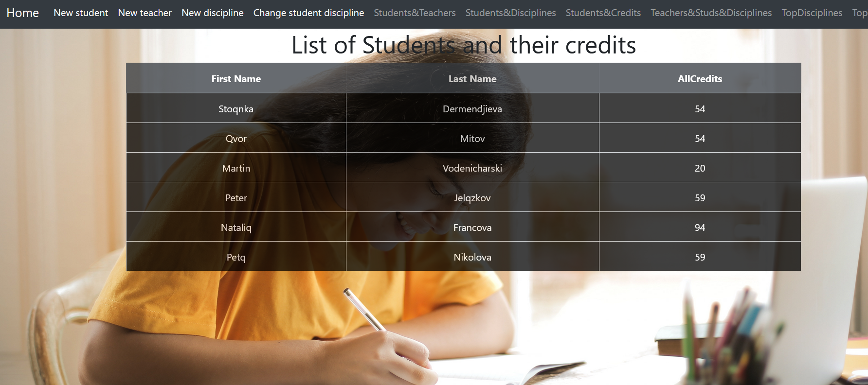 GitHub - mitakaGeorgiev/StudentSystem: A small app for managing a student system