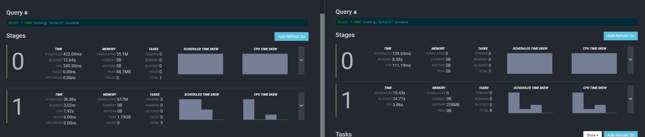 Trino Coordinator gets OOM-killed by querying large iceberg table with DBeaver · Issue #13194 ...