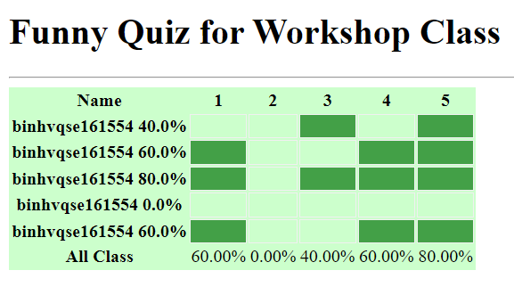 GitHub - VienQuocBinh/PRJ301_Workshop_QuizSystem
