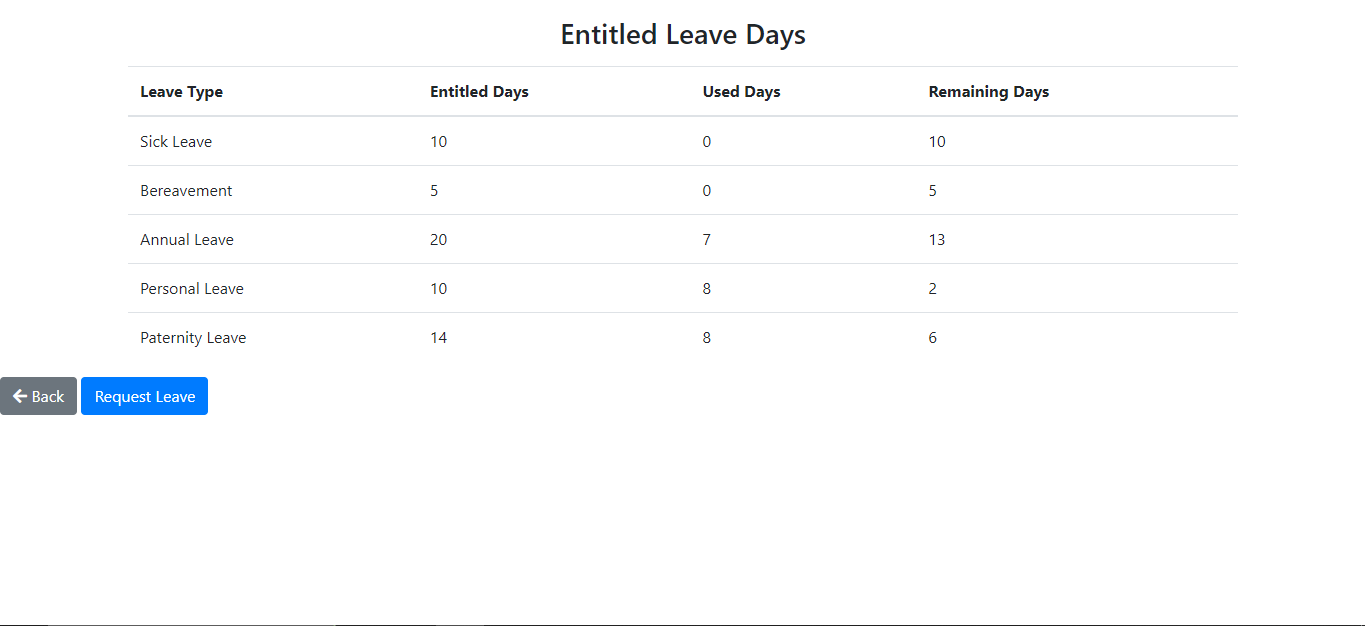 GitHub - Mureithi820/Payroll-management-system: This Payroll Management ...