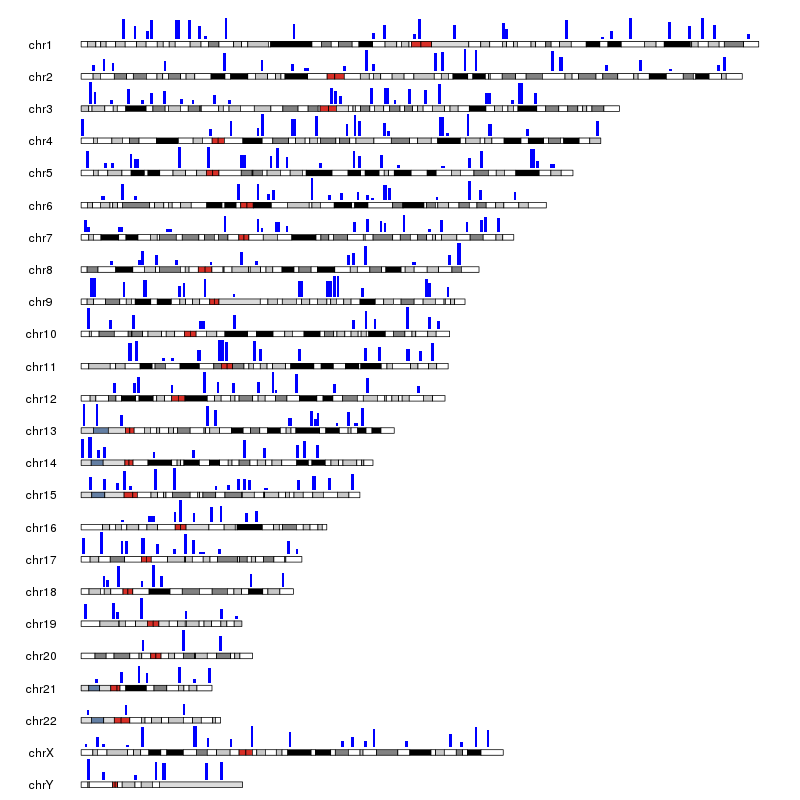 using bedtools coverage with karyoploteR · Issue #16 · bernatgel/karyoploteR · GitHub