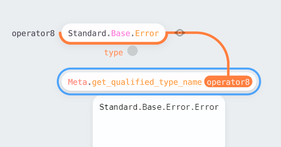 Fully qualified names including same type and module names are not resolved properly · Issue ...