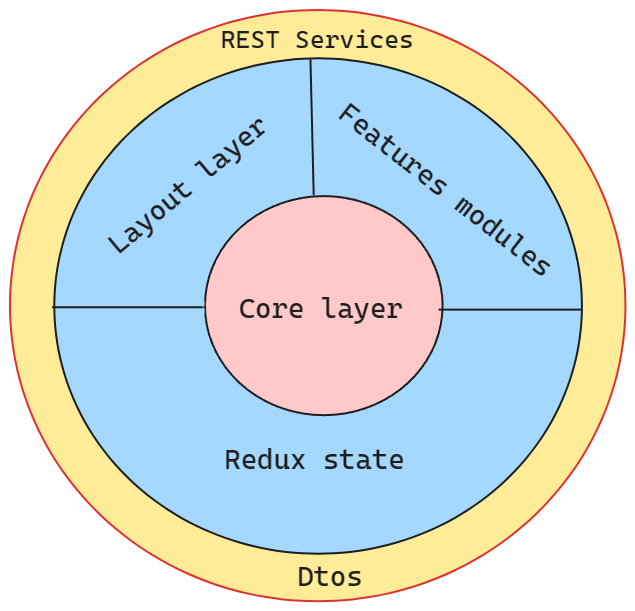 GitHub - KubaKrychowski/Factorio-calculator