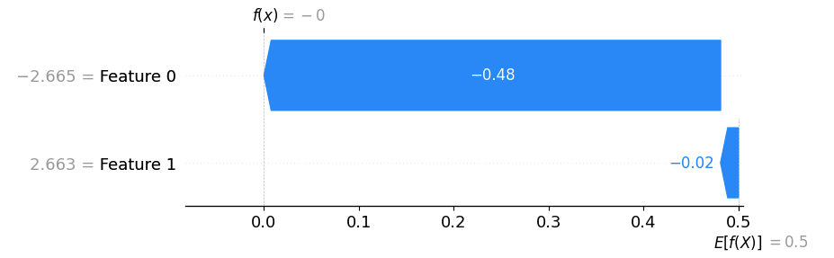 Using TreeSHAP on binary classification on imbalanced data · shap shap · Discussion #3365 · GitHub