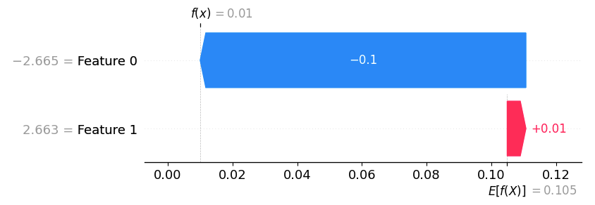 Using TreeSHAP on binary classification on imbalanced data · shap shap · Discussion #3365 · GitHub