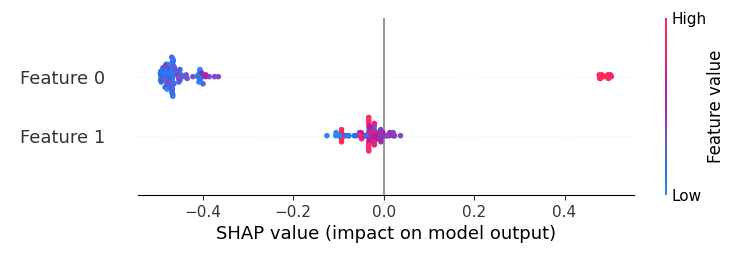 Using TreeSHAP on binary classification on imbalanced data · shap shap · Discussion #3365 · GitHub