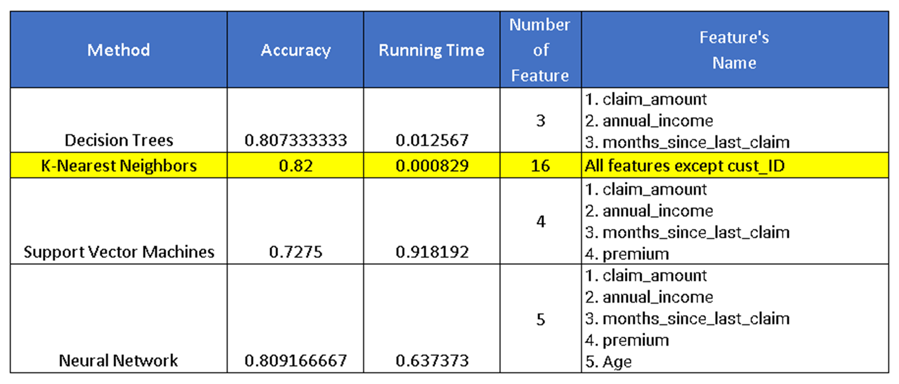 Github Triantonugroho Comparison Of Automobile Insurance Fraud
