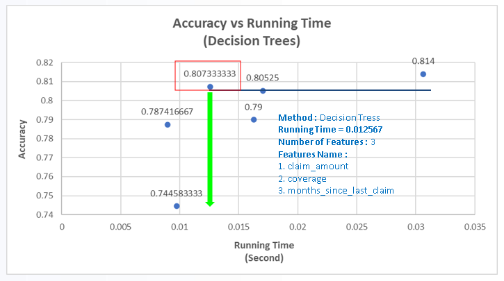 GitHub - triantonugroho/Comparison-of-Automobile-Insurance-Fraud-Detection-of-Decision-Tree-KNN ...