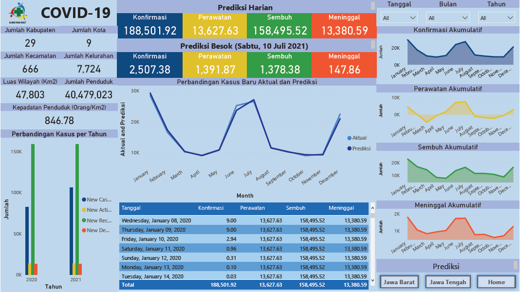 GitHub - triantonugroho/Covid-19-Dashboard-2020-2021-Using-Microsoft-Power-BI: Capstone Project ...