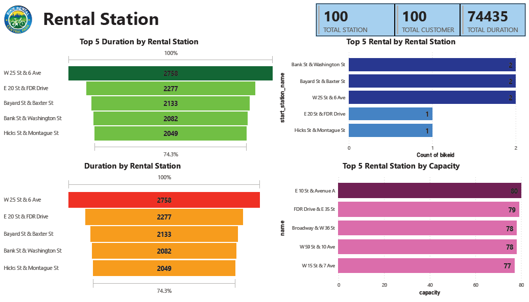 GitHub - triantonugroho/Bike-Rental-Dashboard-Using-Microsoft-Power-BI