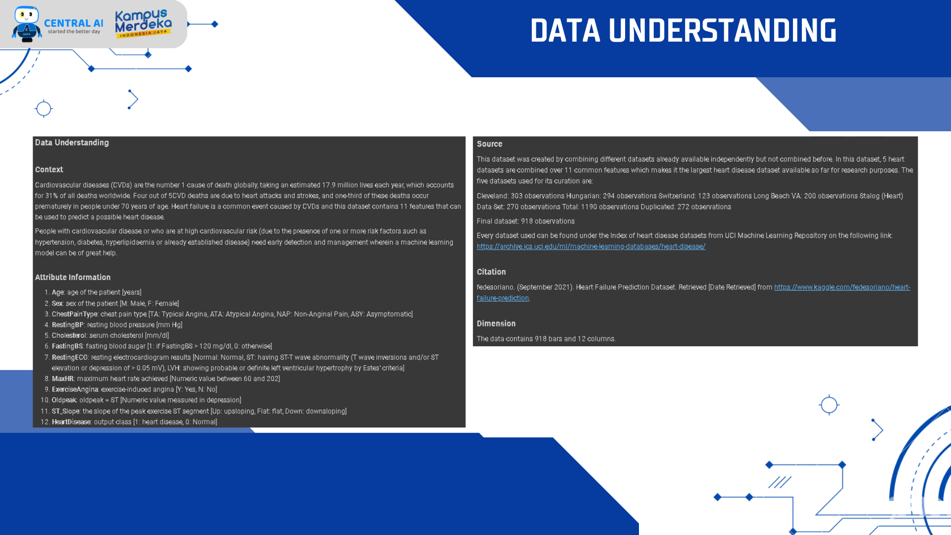GitHub - triantonugroho/Heart-Failure-Prediction-Using-Random-Forest-Classifier