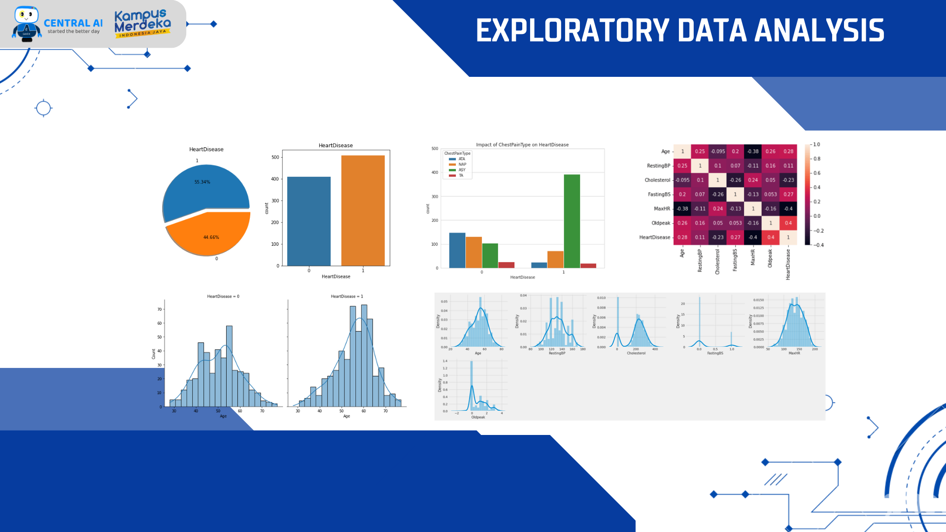 GitHub - triantonugroho/Heart-Failure-Prediction-Using-Random-Forest-Classifier