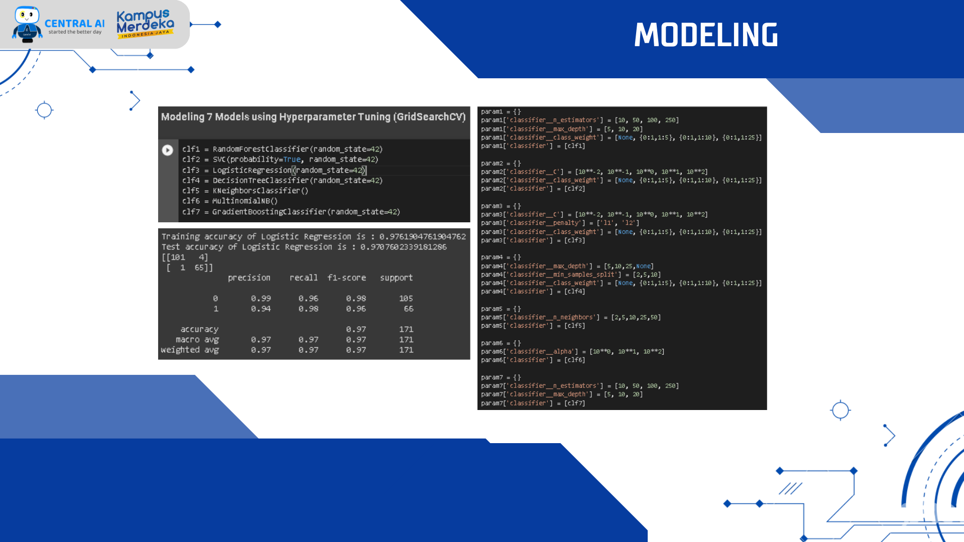 GitHub - triantonugroho/Best-Classification-Model-for-Breast-Cancer ...
