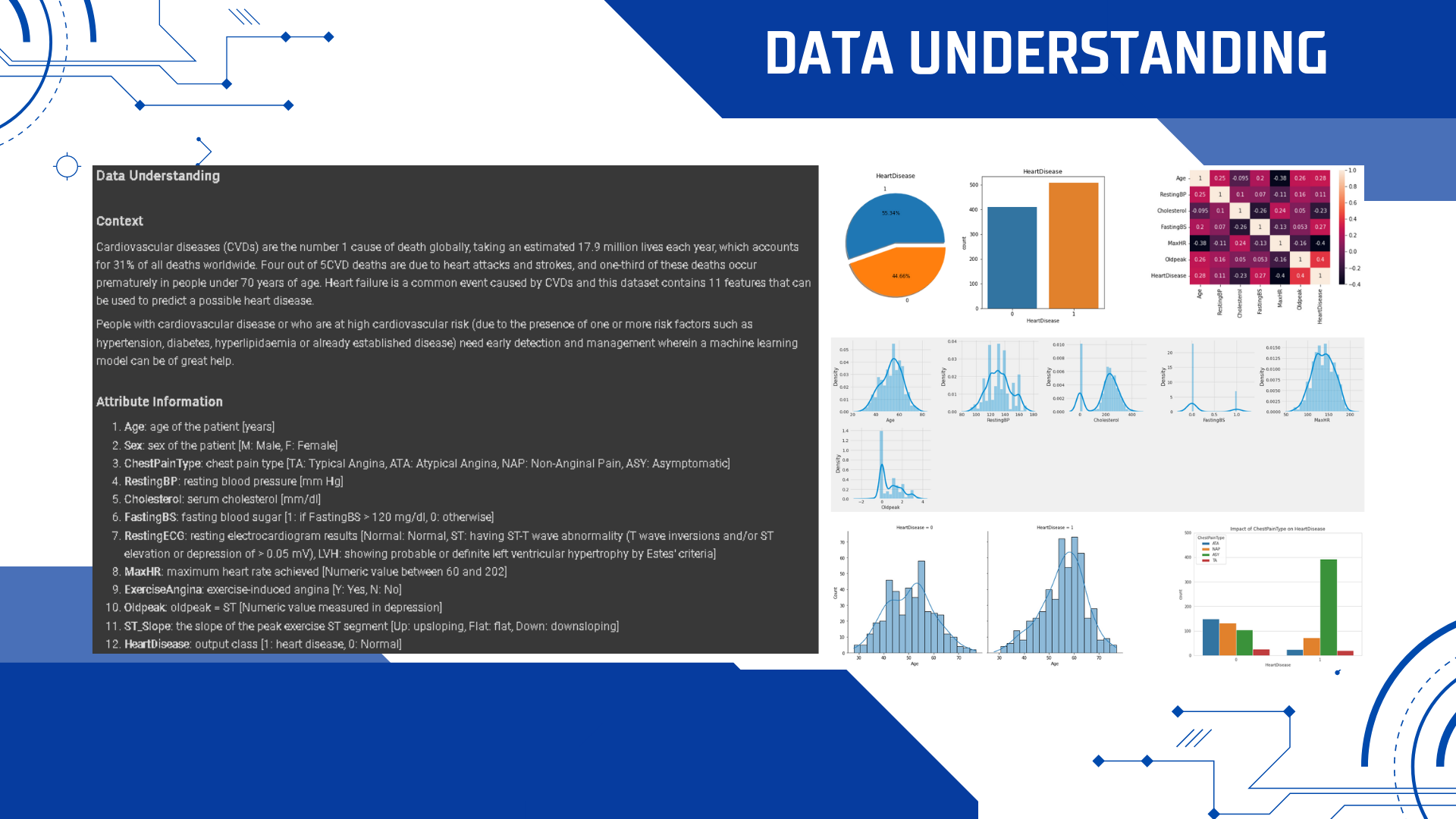 GitHub - triantonugroho/Heart-Failure-Prediction-Using-KNN