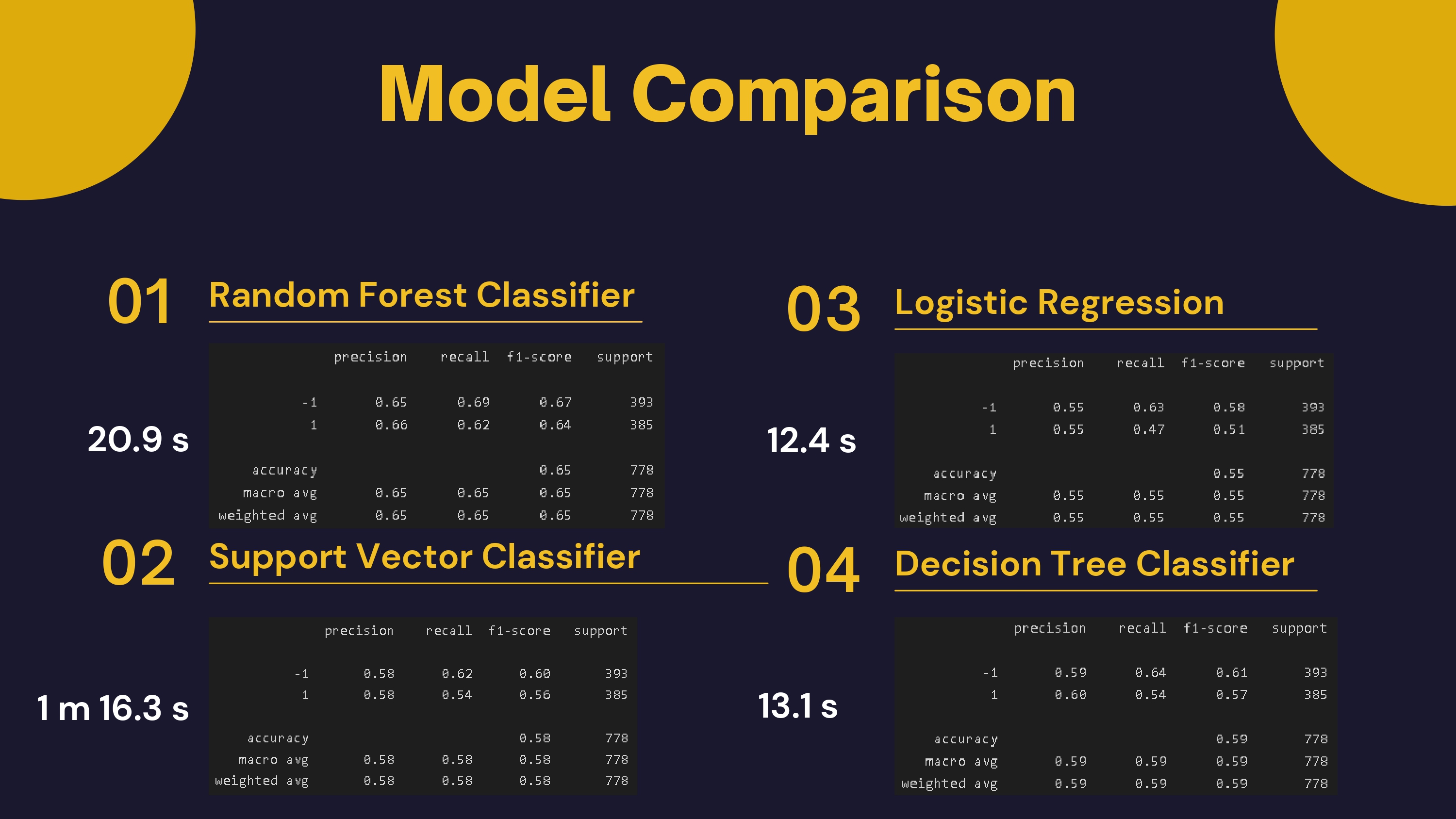 GitHub - triantonugroho/Comparison-of-12-Machine-Learning-Model-for-Sentiment-Analysis-Twitter ...
