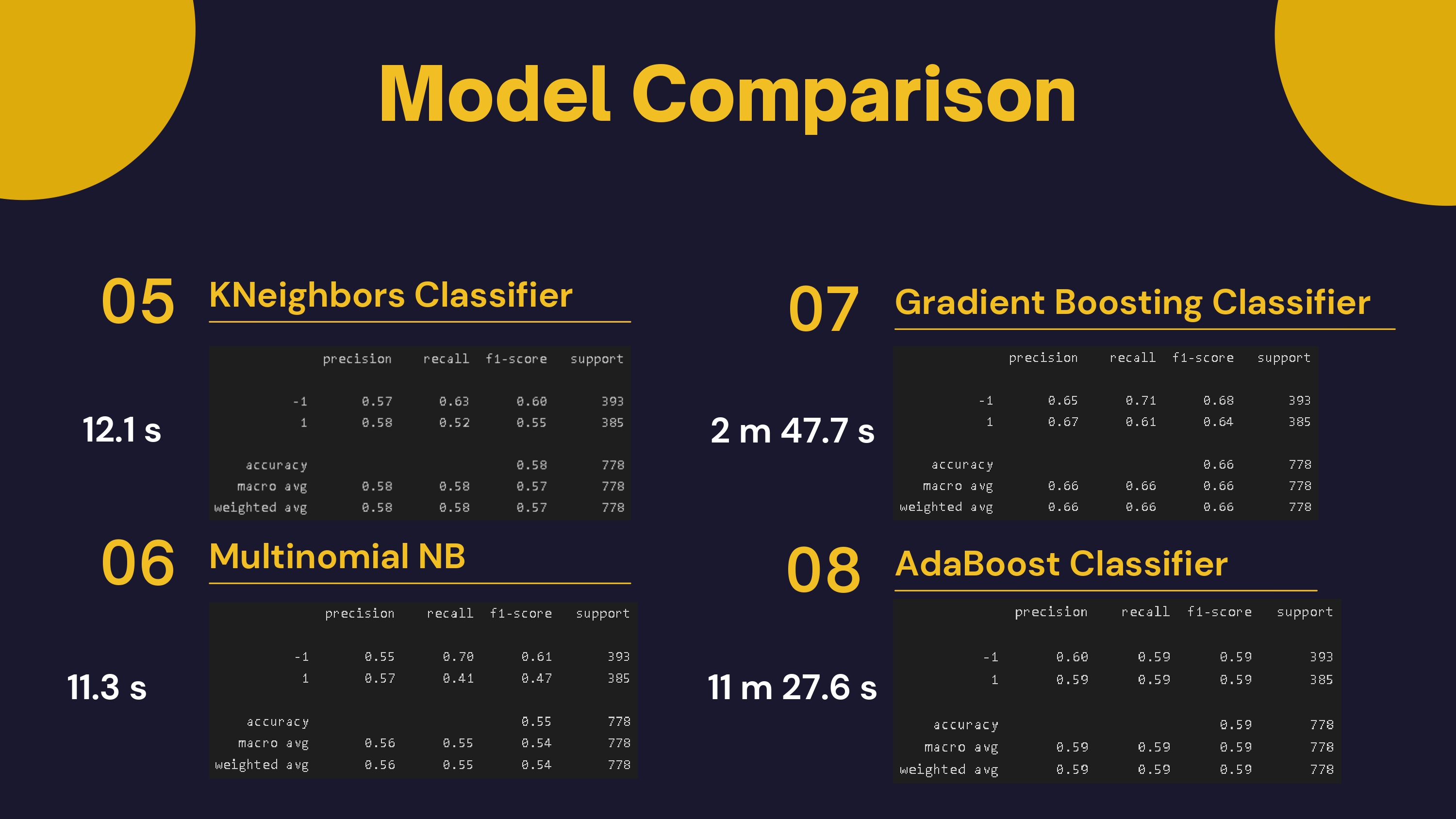 GitHub - triantonugroho/Comparison-of-12-Machine-Learning-Model-for ...