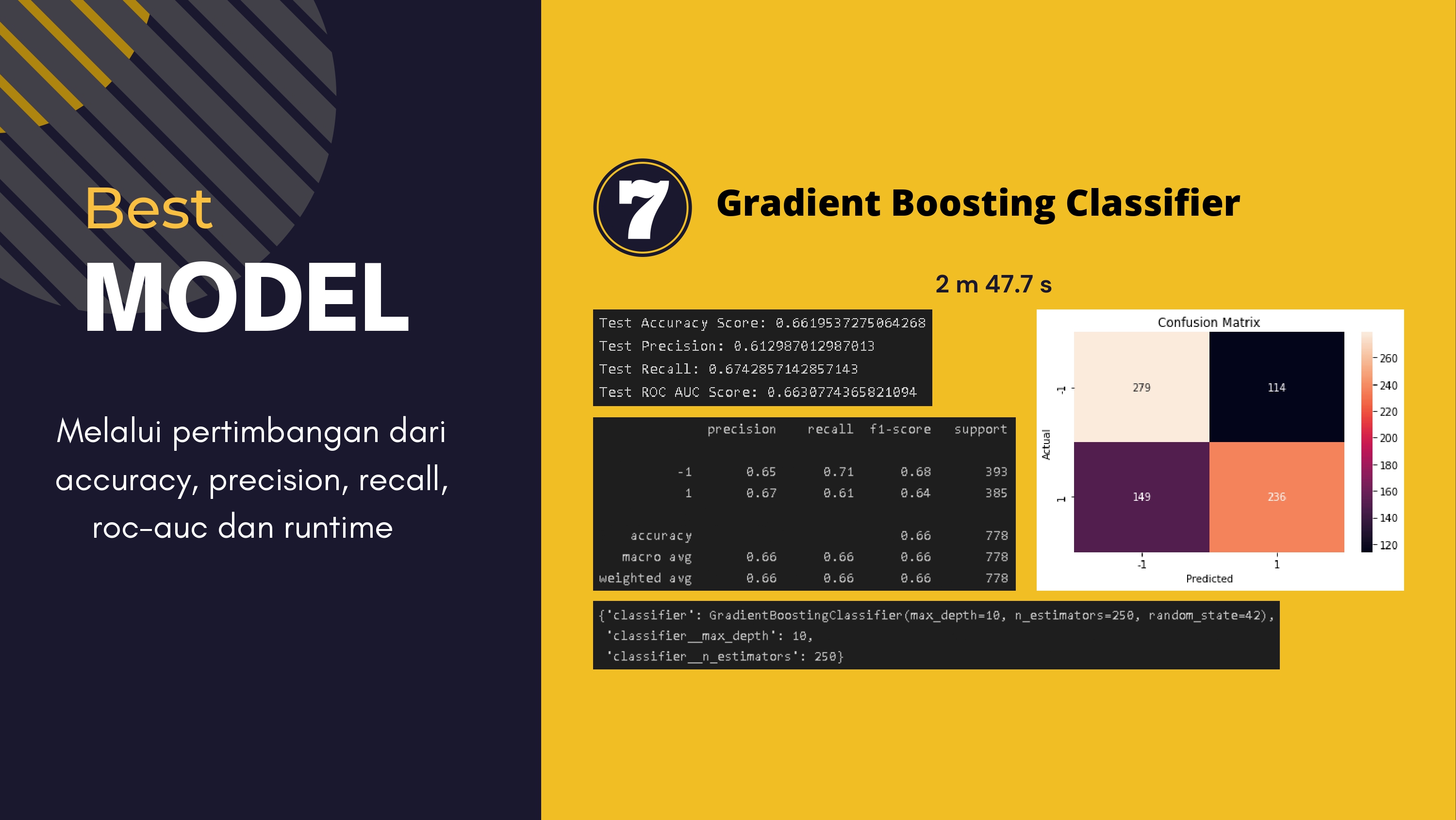 GitHub - triantonugroho/Comparison-of-12-Machine-Learning-Model-for-Sentiment-Analysis-Twitter ...