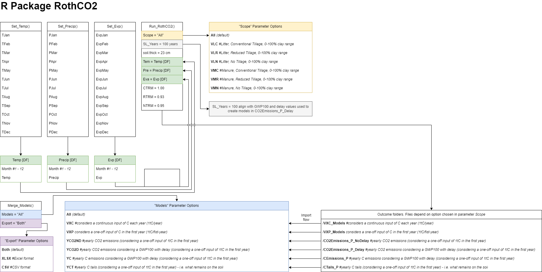 GitHub - DrRufiSalis/RothCO2: Functions to create variations of the ...