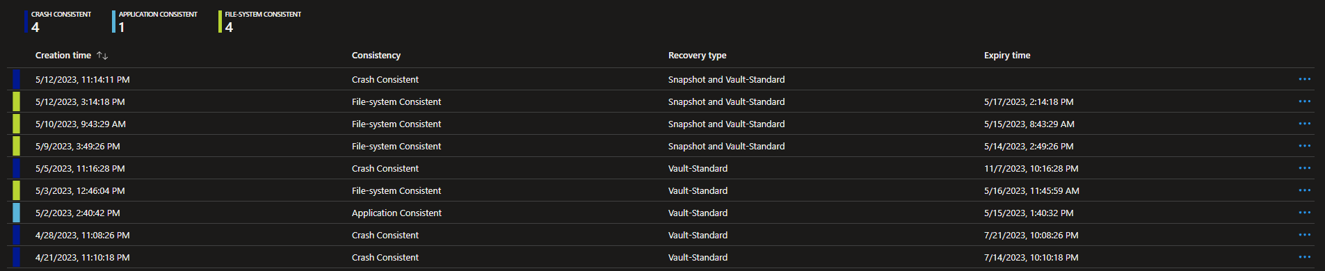 Azure Snapshot Backup A File Consistent Backup Is Created And Some Databases Are Corrupted 5629