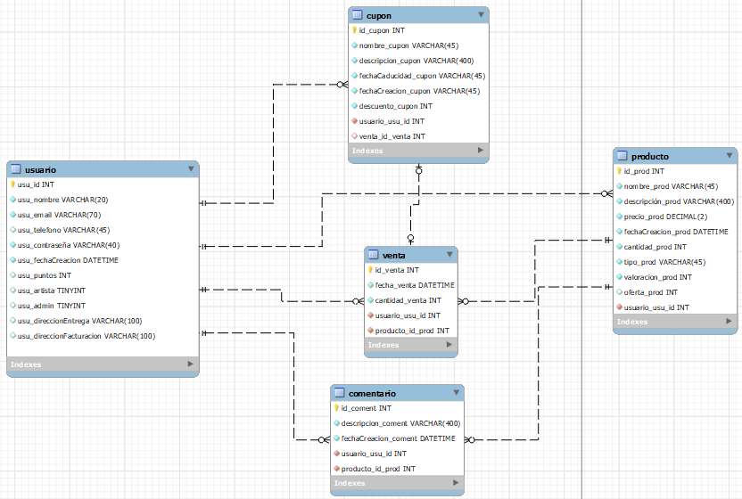 GitHub - aUrbano24/ProyectoFinal---2022-2023