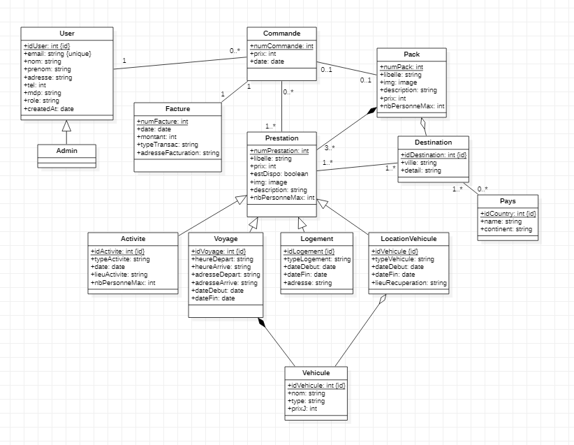GitHub - Projet-devWeb-2022/RICH