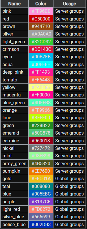 GitHub - Kuramas02/HealthStatus: Plugin for SCP:SL EXILED, which shows ...