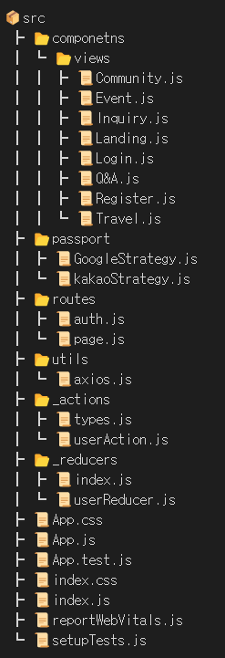 GitHub - travel-helper/client