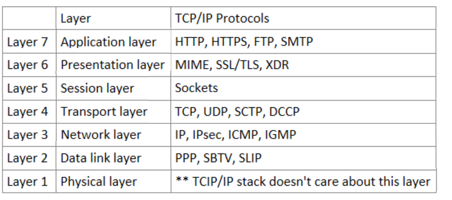 GitHub - mustafakaya/Azure-Best-Practices-for-DDoS