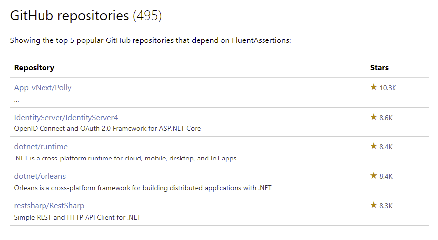 Prevent quote marks in string formatted by `FailWith` · fluentassertions fluentassertions ...