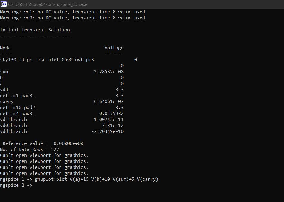Github Abhinandann Half Adder Half Adder Is A Digital Logic Circuit