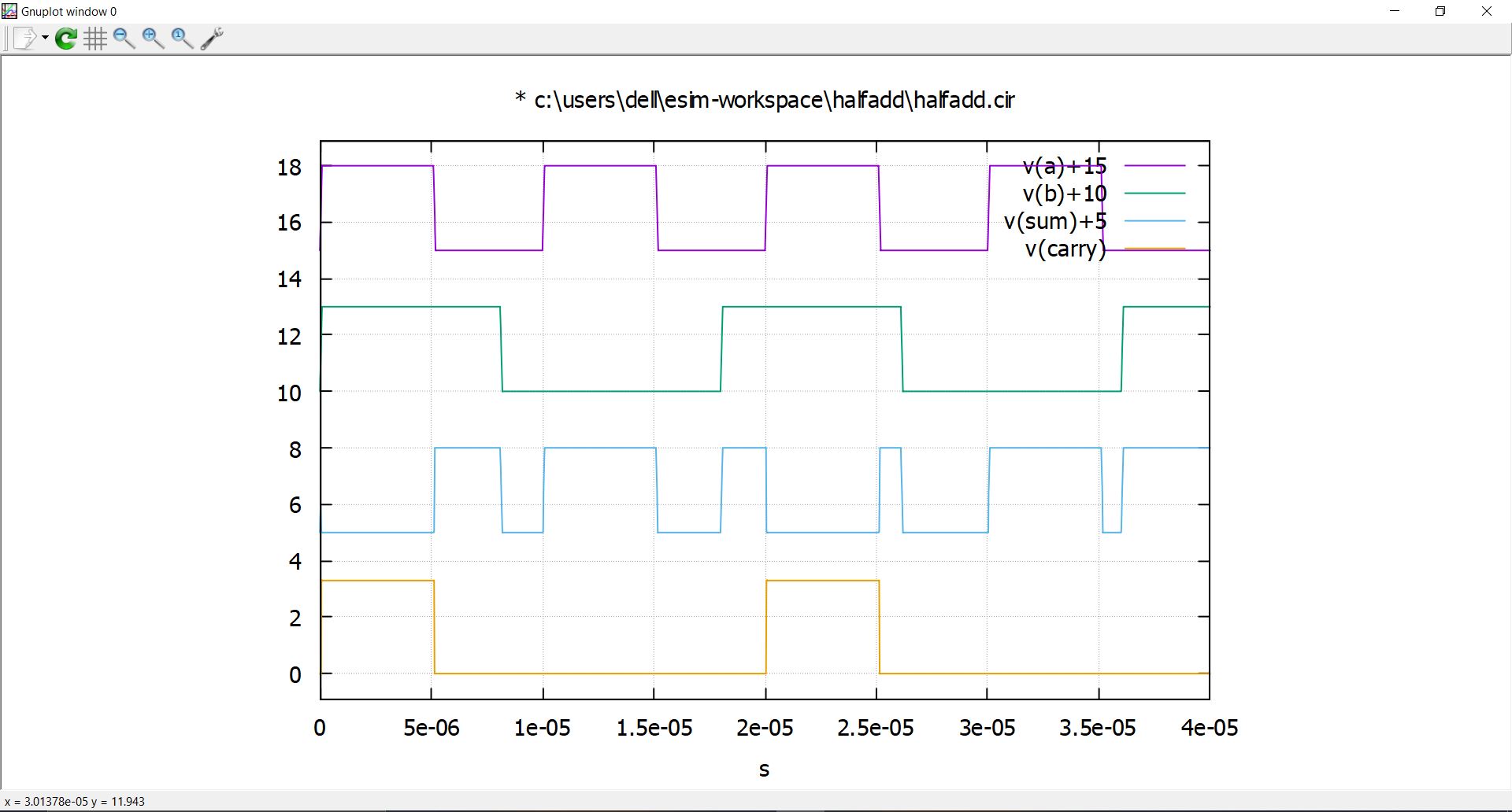 GitHub - abhinandann/Half_Adder: HALF ADDER is a digital logic circuit ...