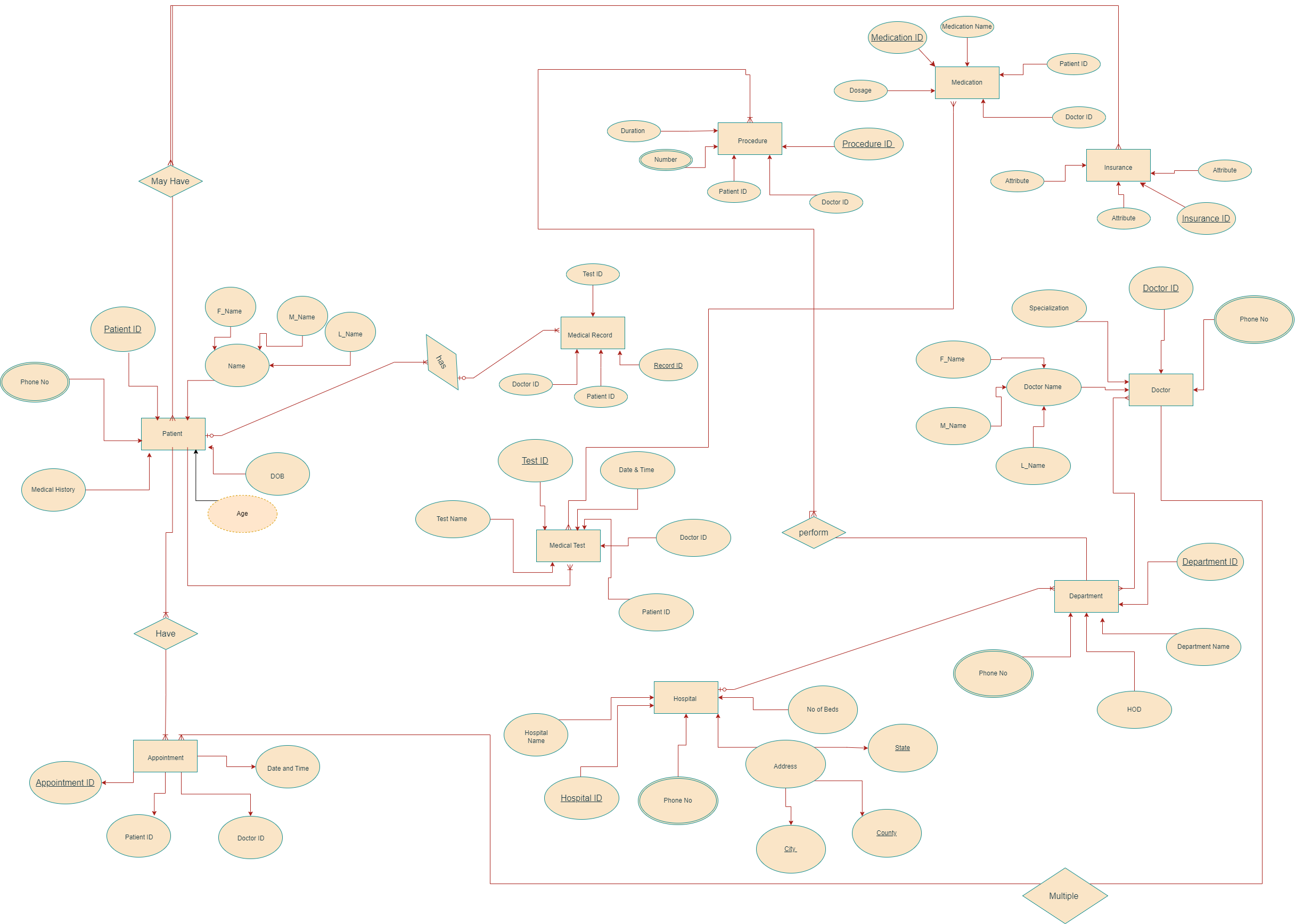 GitHub - MamtaRawat/MBA-BDM