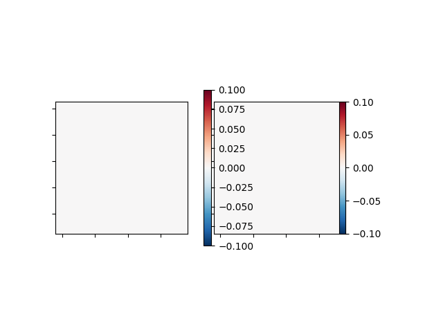 `plot_matrix` colour bar overlaps with the matrix when plotting on assigned subplot axes · Issue ...