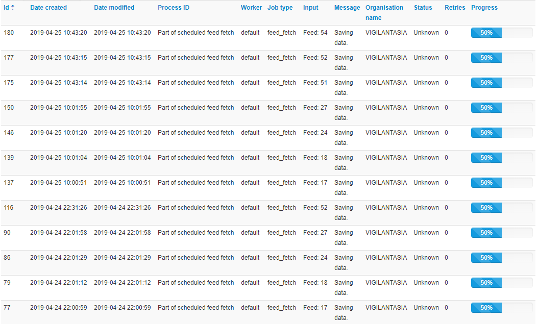 Fetch Feed and server pull not working · Issue #4437 · MISP/MISP · GitHub