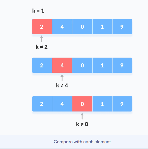GitHub - AkshyaRD/Sequential-Search GitHub - AkshyaRD/Sequential-Search