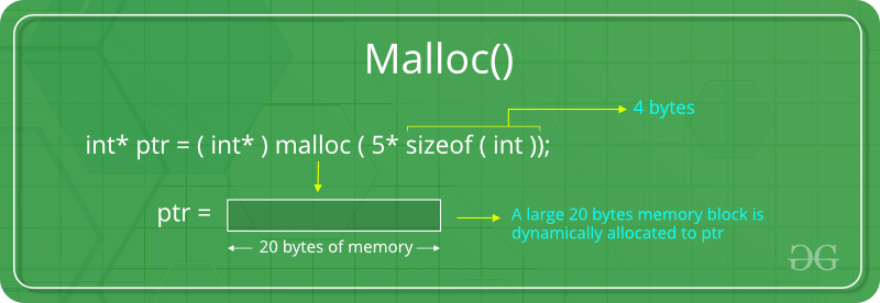 Github Akshyarddynamic Memory Allocation