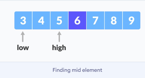 GitHub - AkshyaRD/Binary-Search