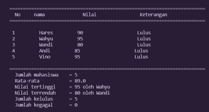 GitHub - Laharis2/python-uts