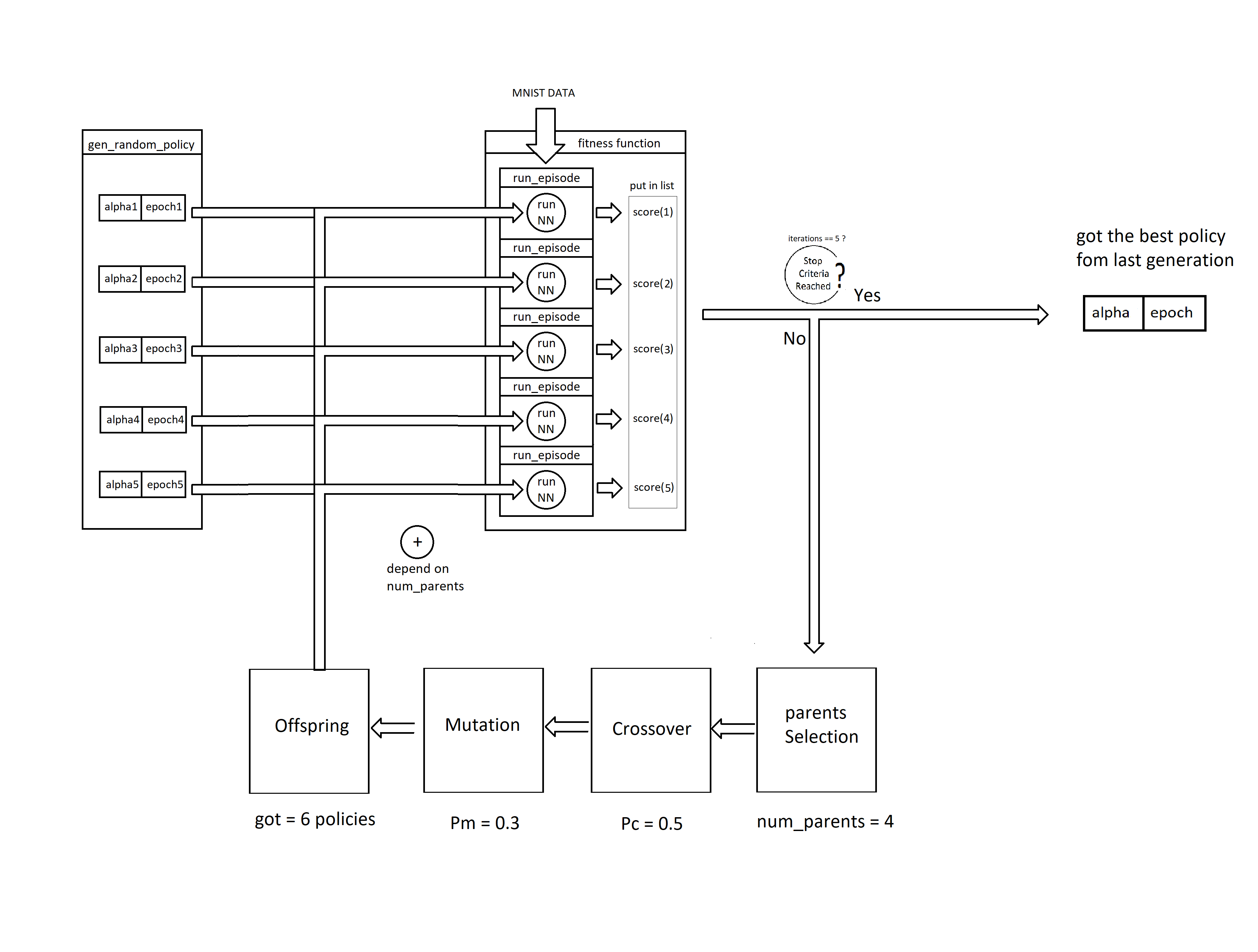 GitHub - ahmed-kamal91/NN_Hyperparams_tunning_using_Genetic_Algorithm